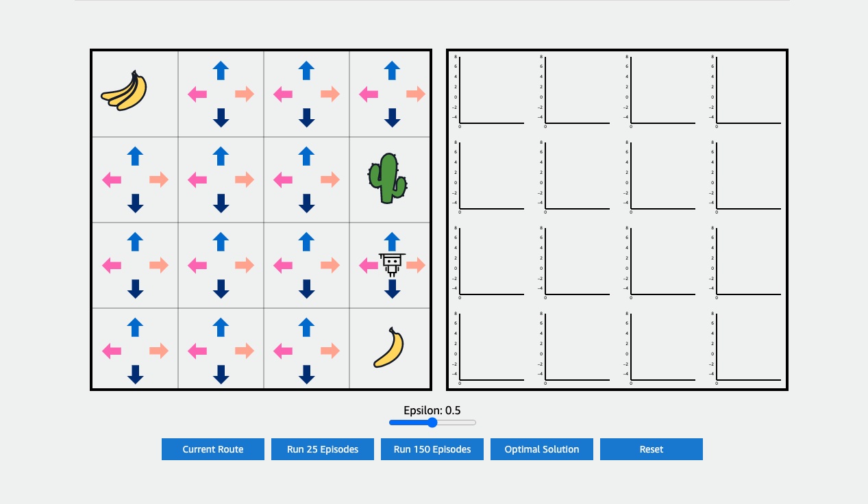 Reinforcement Learning